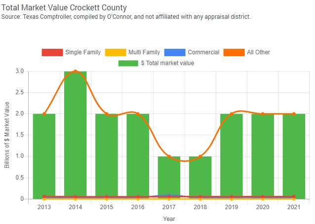 Crockett-County-Market-Value.jpg